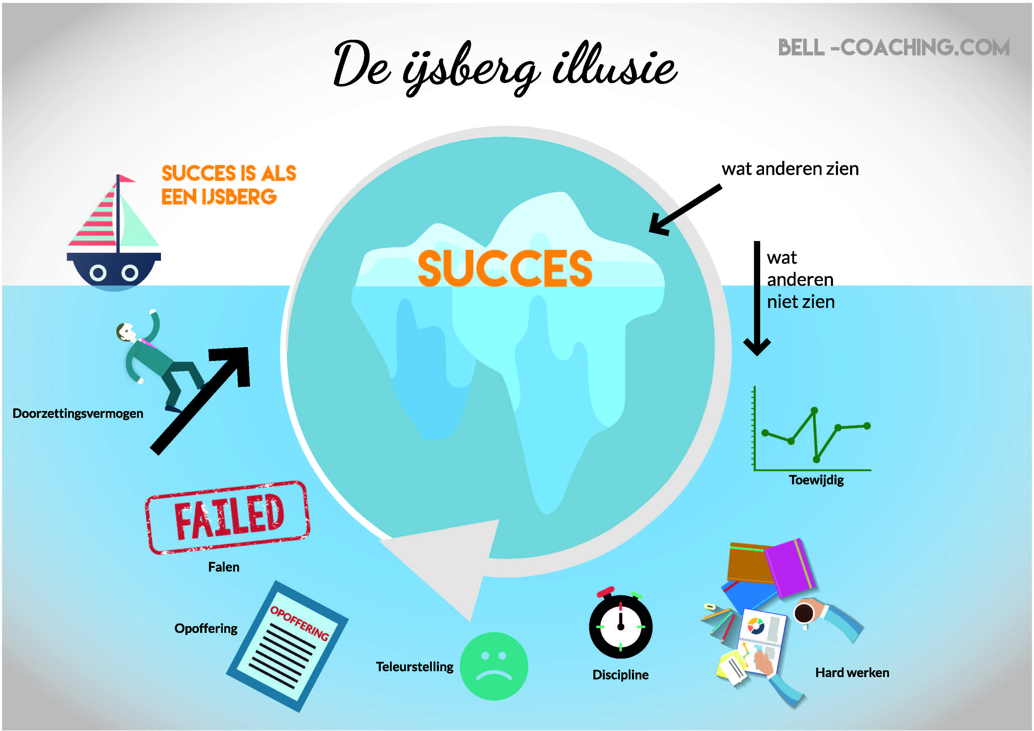 De juiste mindset voor het nieuwe jaar - Bell Coaching